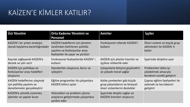 Kaizen Yönetimi - SS.pptx