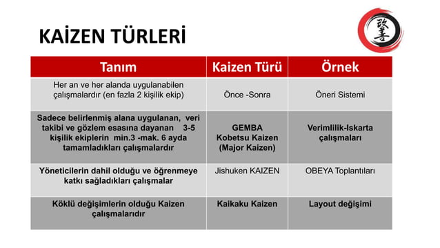 Kaizen Yönetimi - SS.pptx