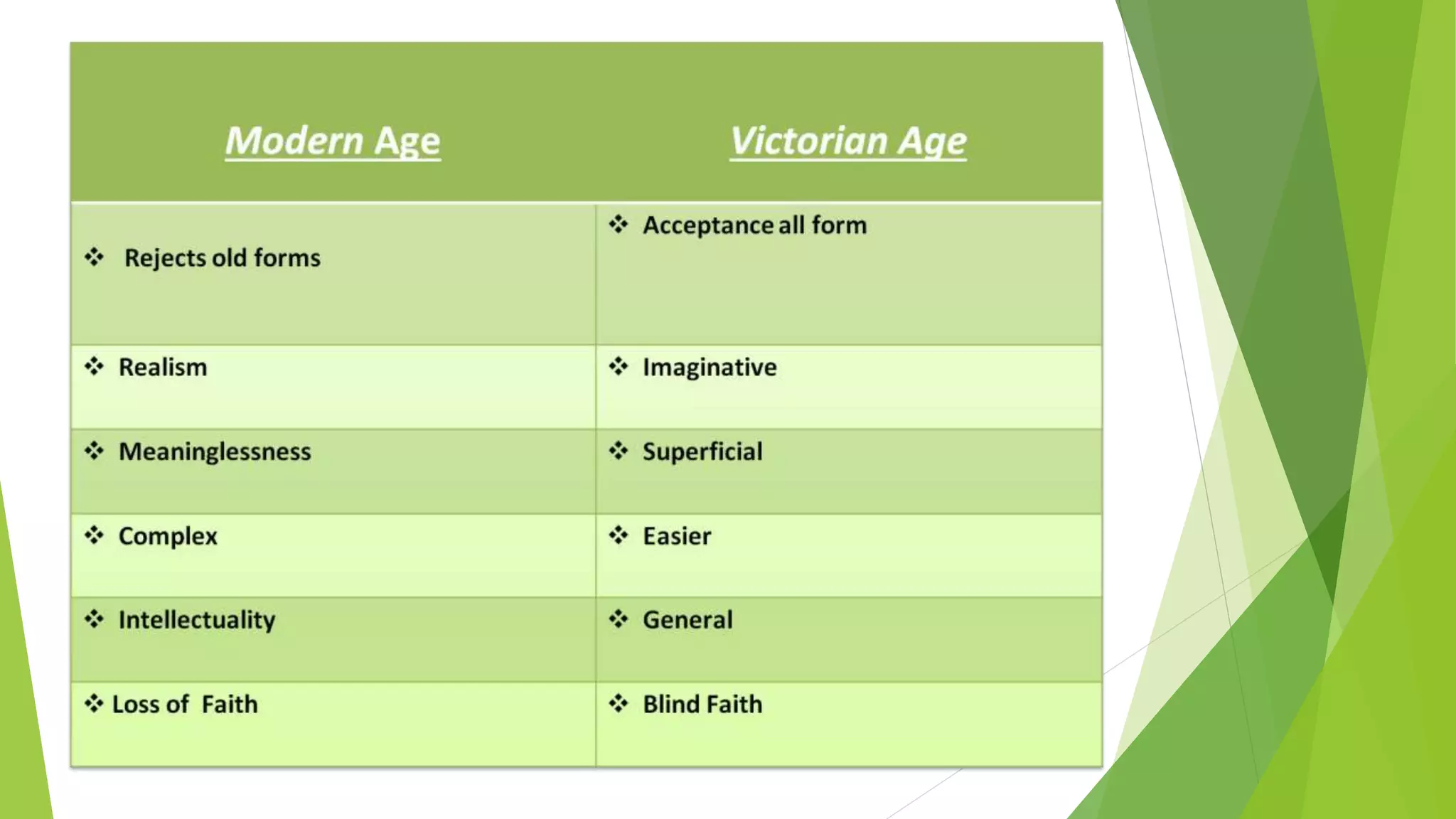 General Characteristics of the modern age | PPT