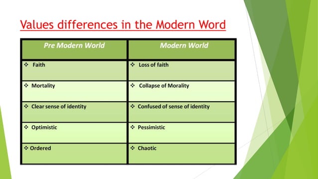 General Characteristics of the modern age | PPT