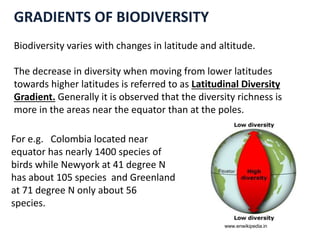 biodiversity, conservation and conventions | PPTX