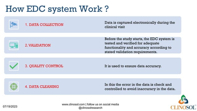 Electronic Data Capture (EDC) Systems: Streamlining Data Collection | PPTX