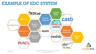 Electronic Data Capture (EDC) Systems: Streamlining Data Collection | PPTX