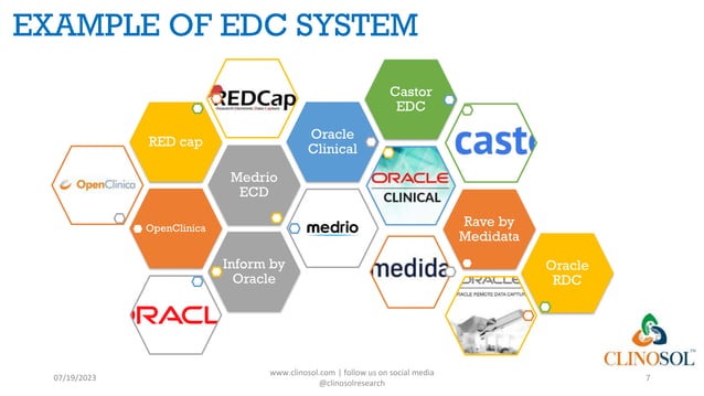 Electronic Data Capture (EDC) Systems: Streamlining Data Collection | PPTX