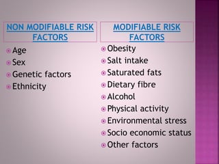 risk factors for hypertension.pptx