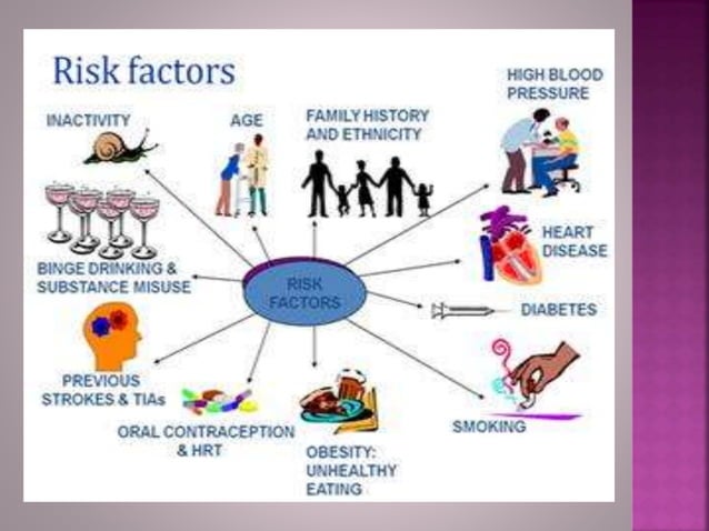 risk factors for hypertension.pptx | Heart and Cardiovascular Diseases | Diseases and Conditions