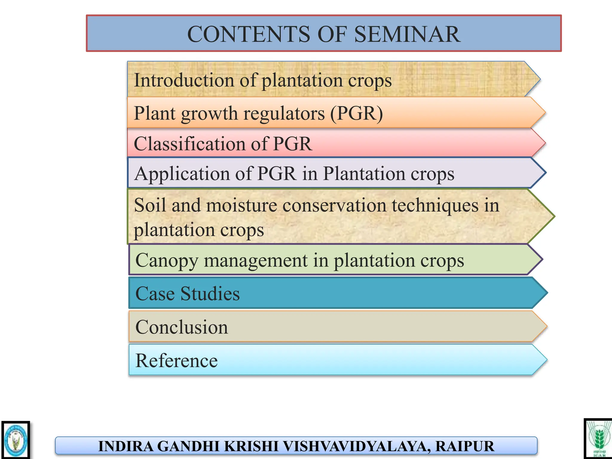 Application of PGR, soil and moisture conservation practices, canopy ...