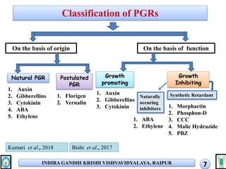 Application of PGR, soil and moisture conservation practices, canopy ...