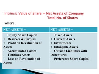 Issue of shares | PPT