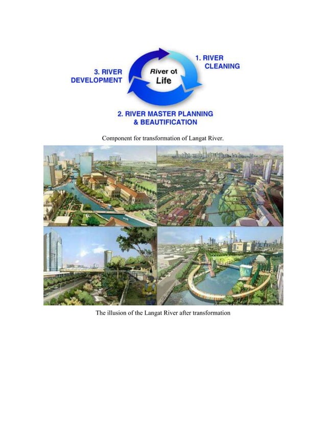 Kajang sustainable city | PDF