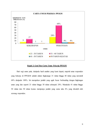 Kajian Kumpulan Tahap Keselesaan Bekerja dalam kalangan staff PPUKM | DOCX