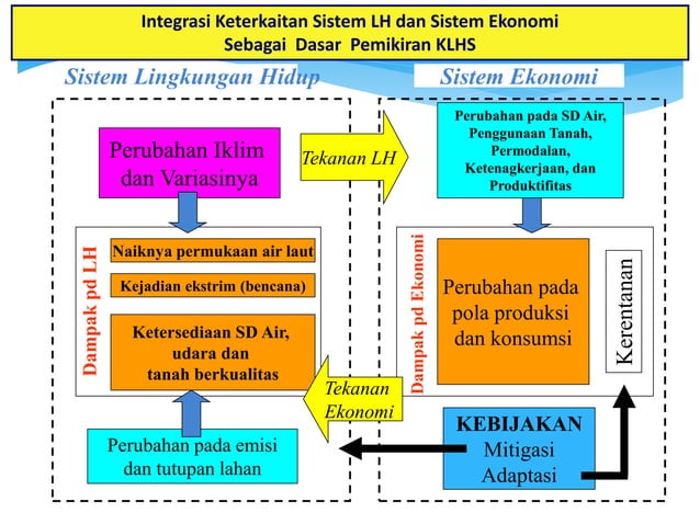 Kajian-Lingkungan-Hidup-Strategis (KLHS).ppt