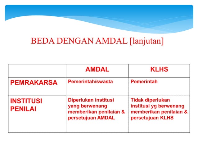 Kajian-Lingkungan-Hidup-Strategis (KLHS).ppt
