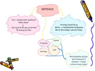 PSV 3107 - Kajian Masa Depan2 | PPT