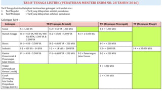 Kajian & Analisa Pemakaian Energi.pptx