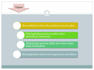 Kajian Buku teks bahan perkuliahan mata kuliah kajian buku teks | PPTX