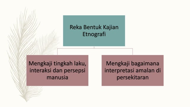 Kajian etnografi | PPT