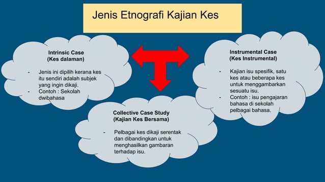 KAJIAN ETNOGRAFI.pptx