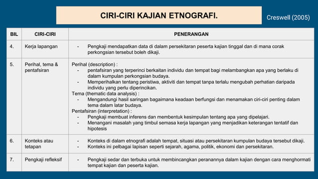 KAJIAN ETNOGRAFI.pptx