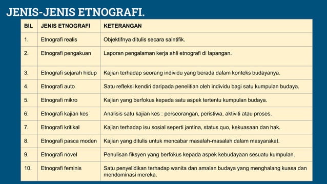 KAJIAN ETNOGRAFI.pptx