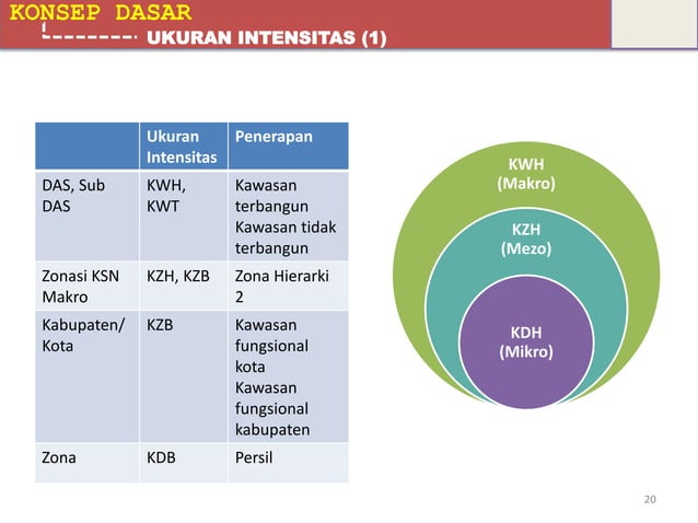 Kajian formulasi perhitungan kwt kzb kdb | PPTX