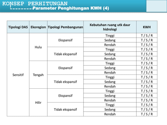 Kajian formulasi perhitungan kwt kzb kdb | PPTX