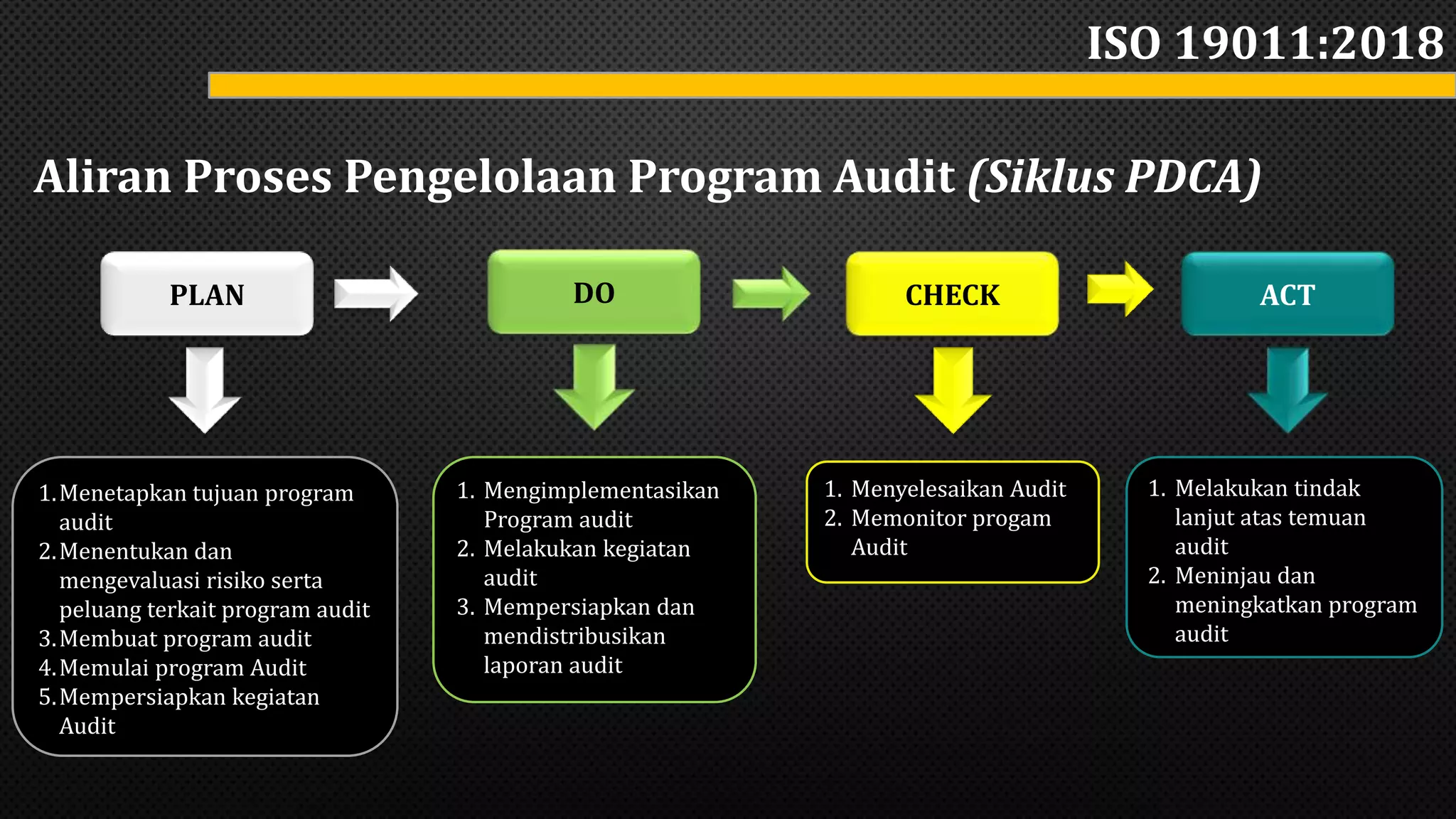 Kajian framework audit TI | PPTX