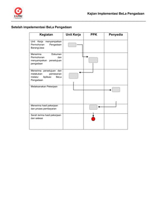 Kajian Implementasi BeLa Pengadaan.pdf