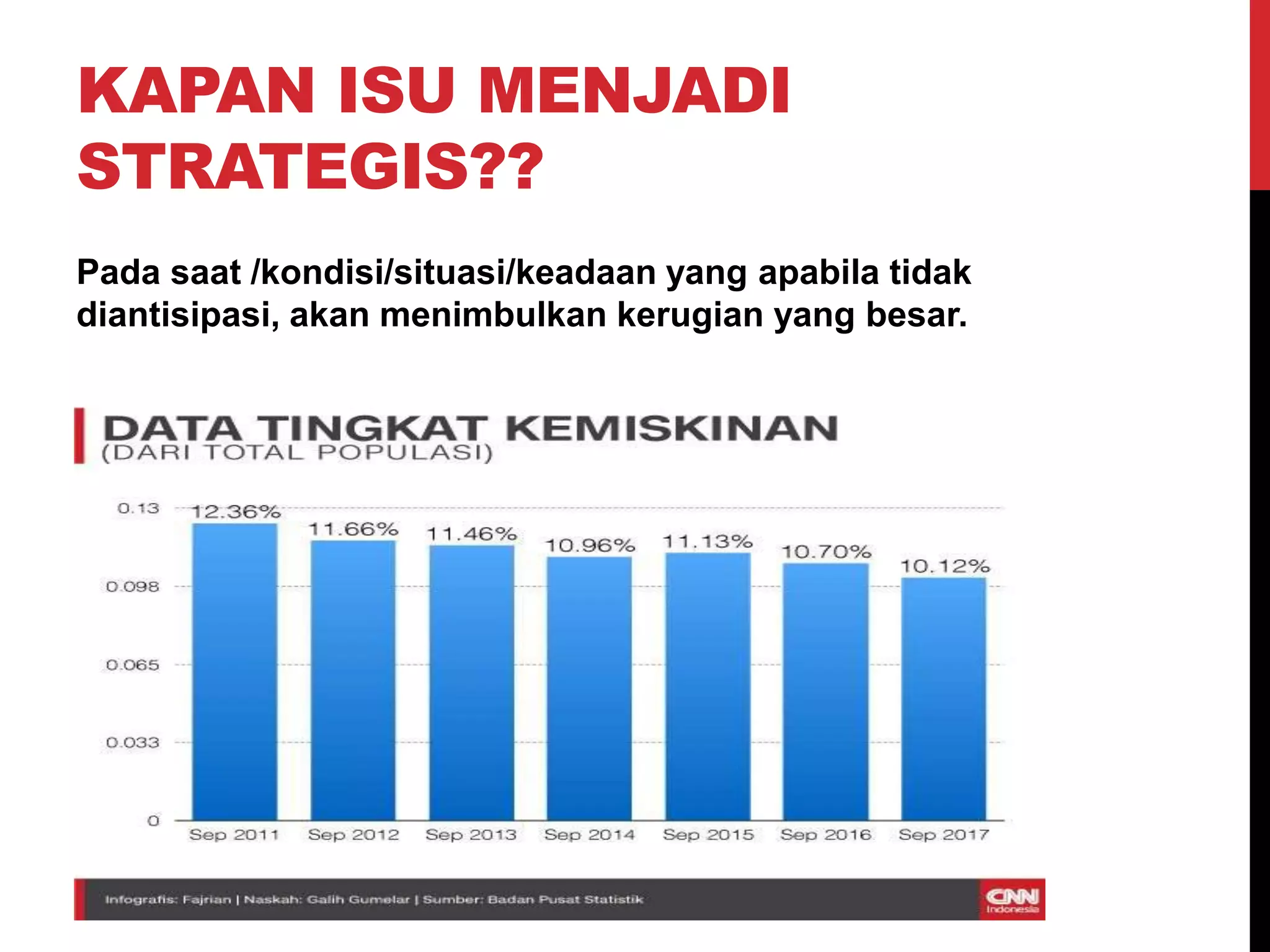 KAJIAN ISU STRATEGIS.pptx