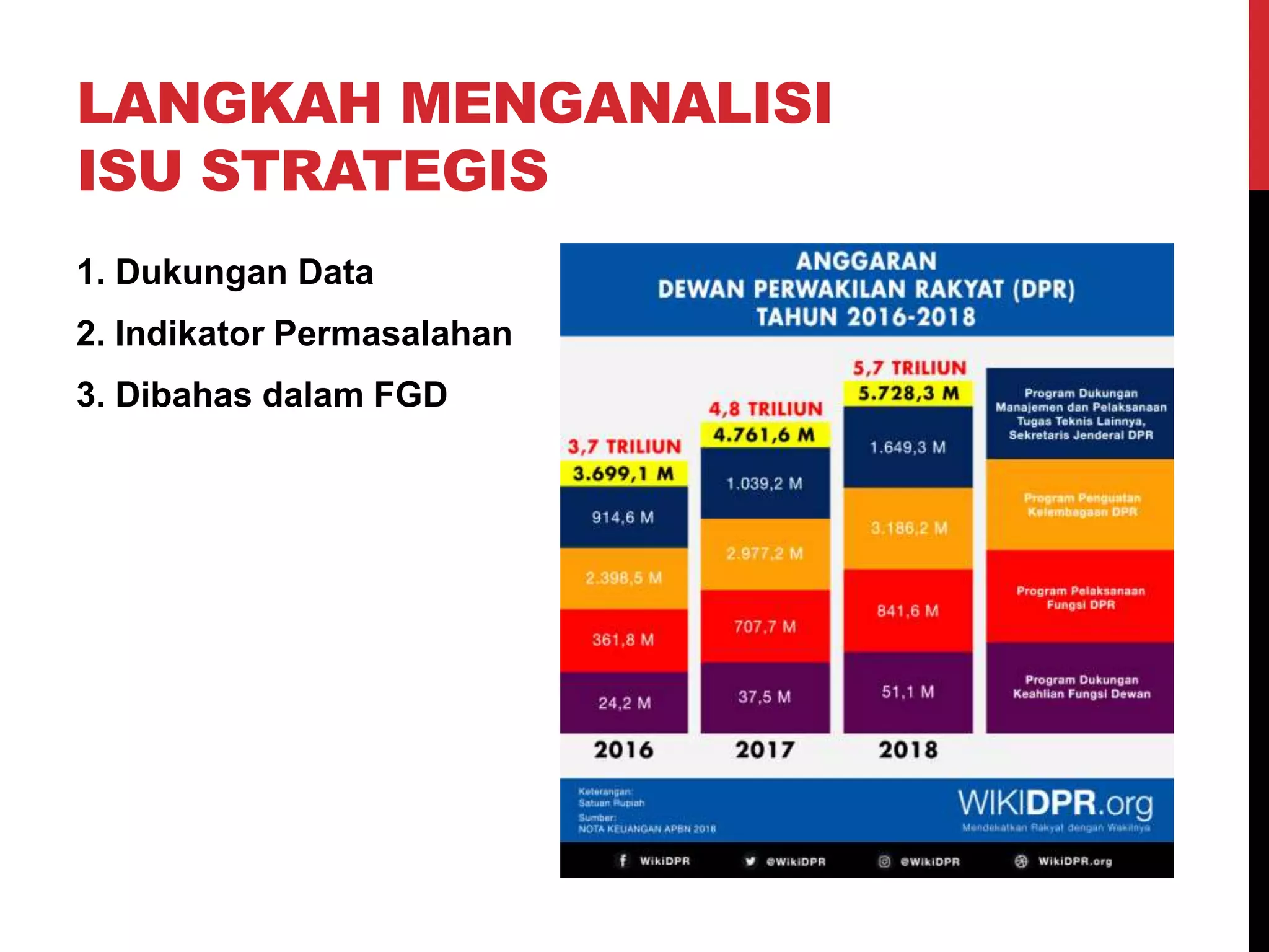KAJIAN ISU STRATEGIS.pptx