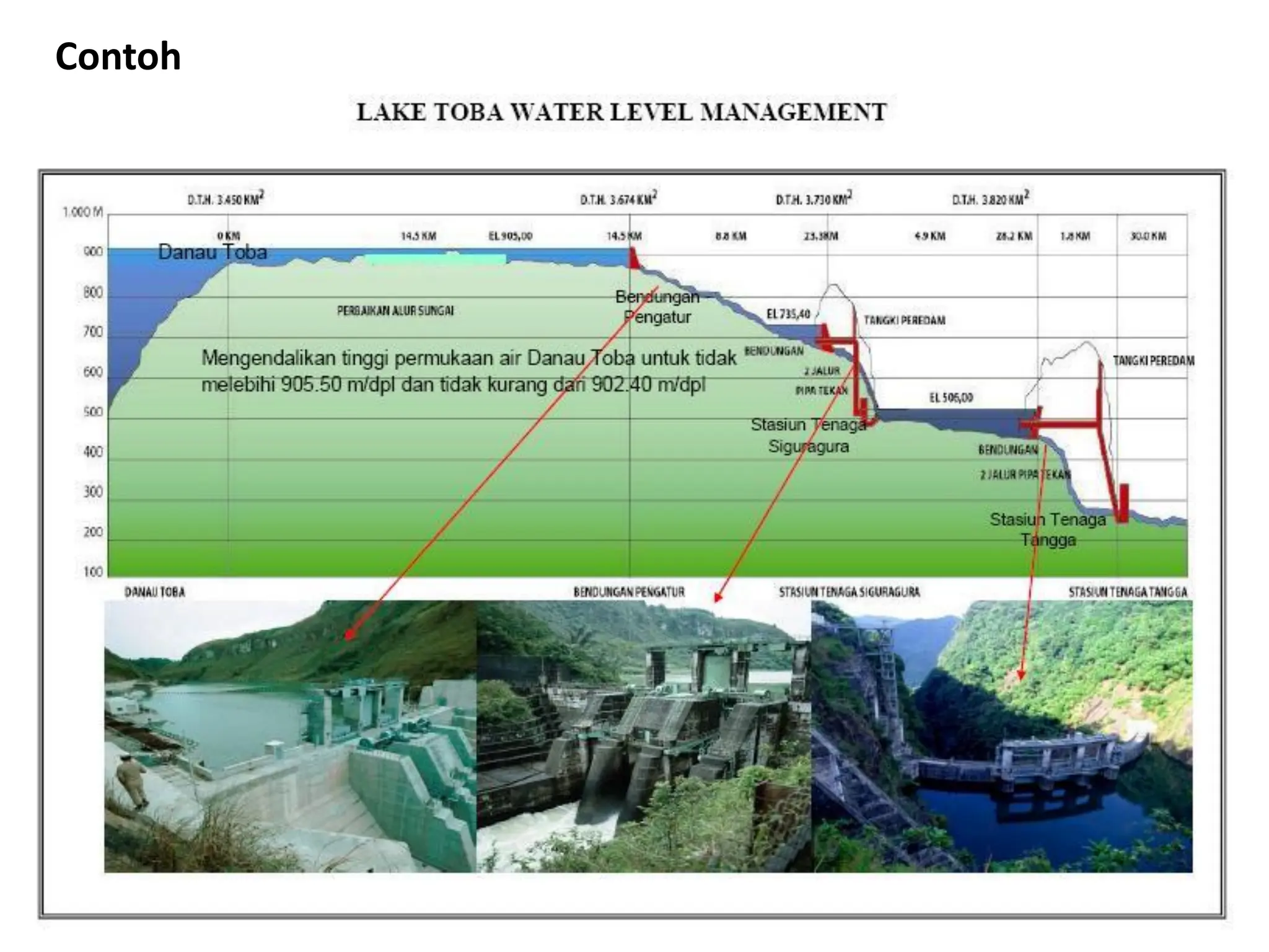 Apa yang Harus Dilakukan, Kajian Kerusakan Danau.pdf
