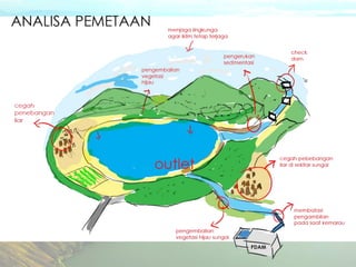 Apa yang Harus Dilakukan, Kajian Kerusakan Danau.pdf