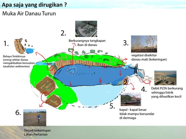 Apa yang Harus Dilakukan, Kajian Kerusakan Danau.pdf