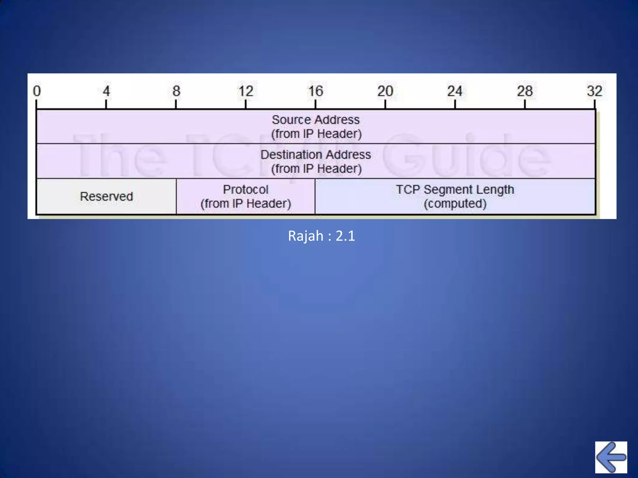 Kajian kes datagram analisis dengan wireshark | PPTX