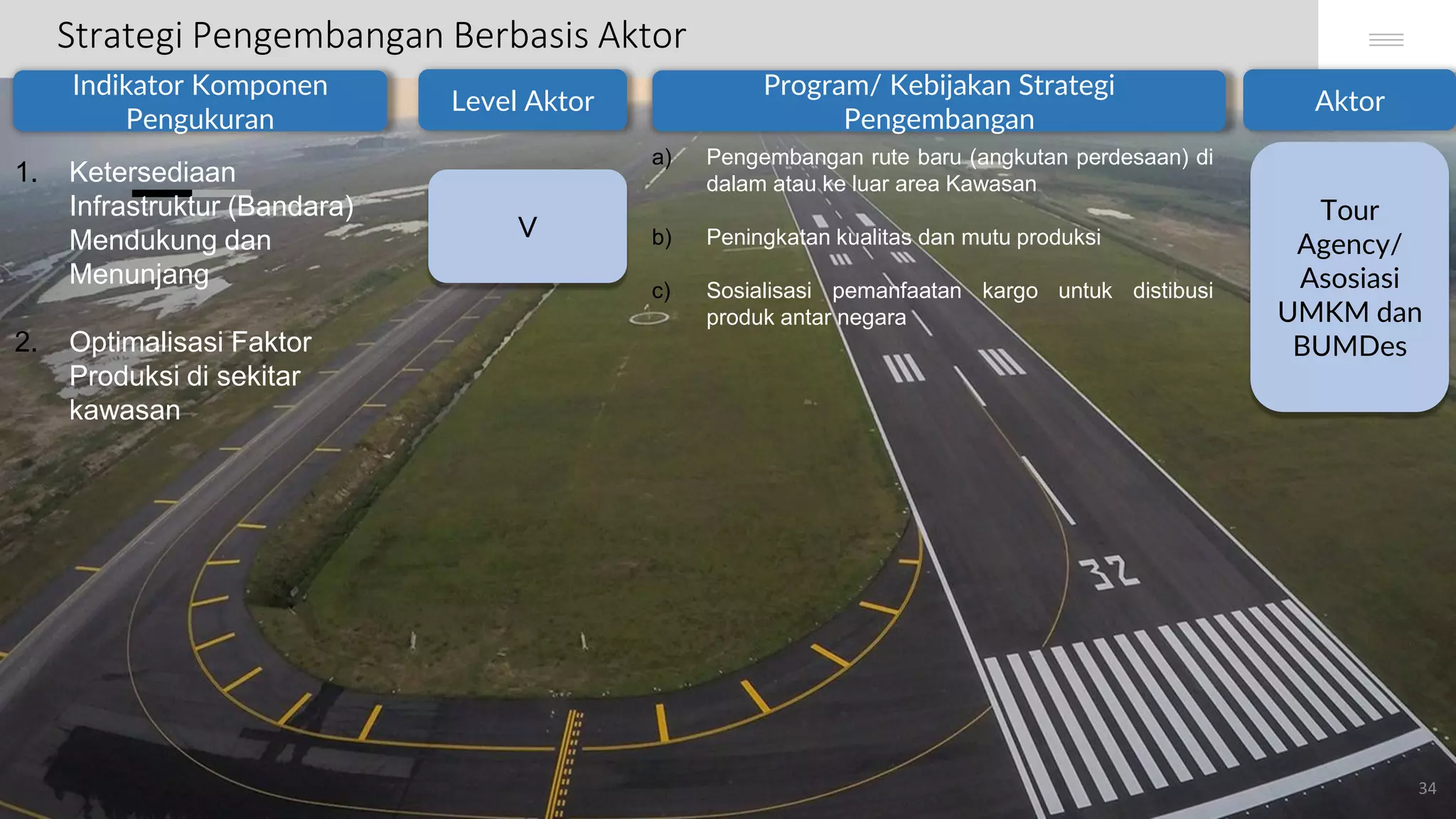 Kajian Kesiapan Ekonomi Wilayah dan Strategi Pengembangan Kawasan ...