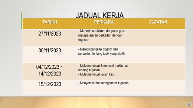 Kajian kes bab 7 Sejarah tingkatan 3.pptx