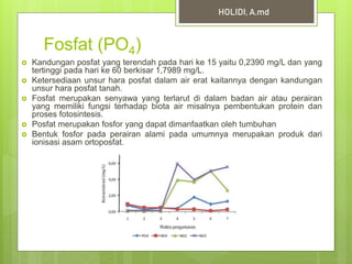 KAJIAN KUALITAS AIR PADA BUDIDAYA UDANG VANAME DENGAN SISTEM PERGILIRAN PAKAN DI TAMBAK INTENSIF.ppt