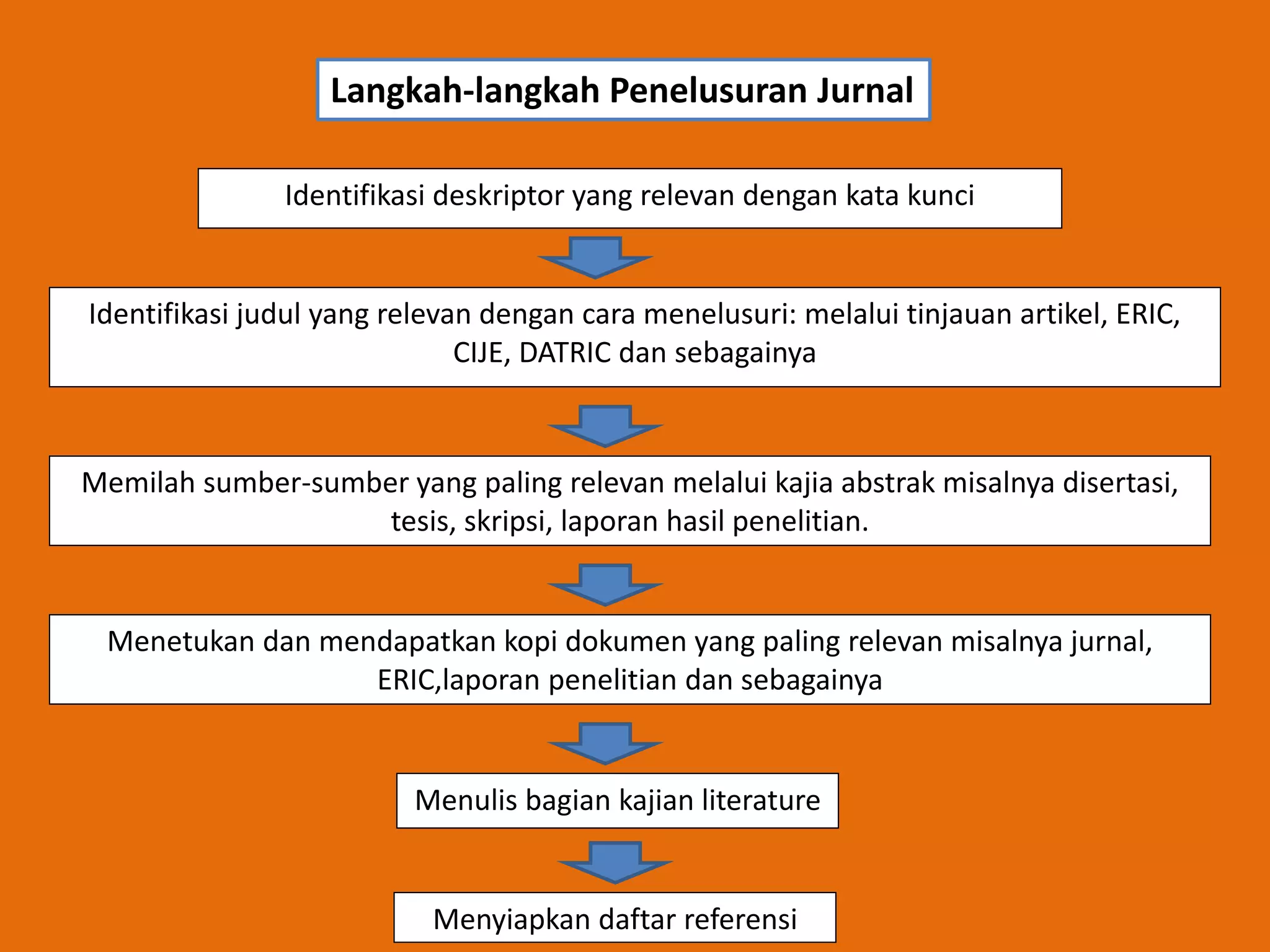 Kajian literatur | PPTX