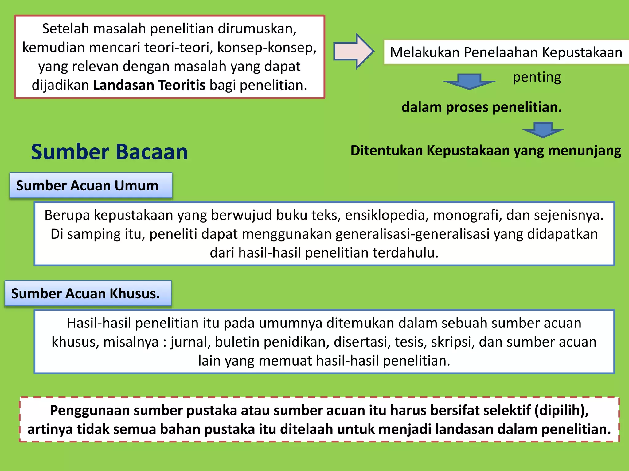 Kajian literatur | PPTX