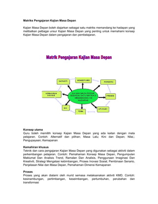Kajian masa depan | PDF