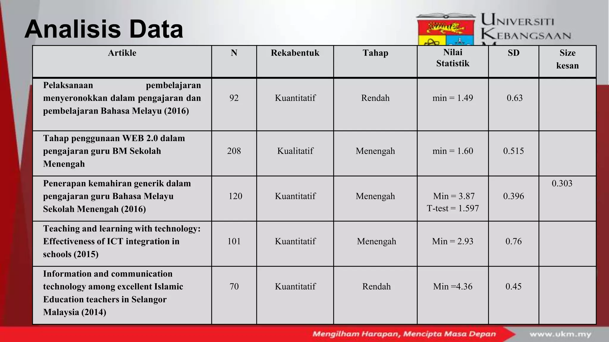 Kajian_Meta_Analisis__Penggunaan_ICT_oleh_guru_dalam_PdP_Bahasa_Melayu ...