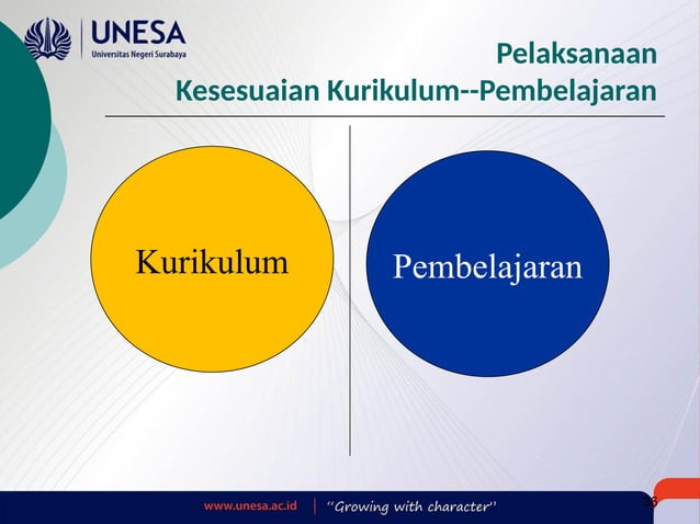KAJIAN & PENGEMBANGAN KURIKULUM SD.pptx