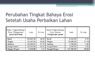 Kajian pengendalian laju erosi dengan cekdam | PPTX