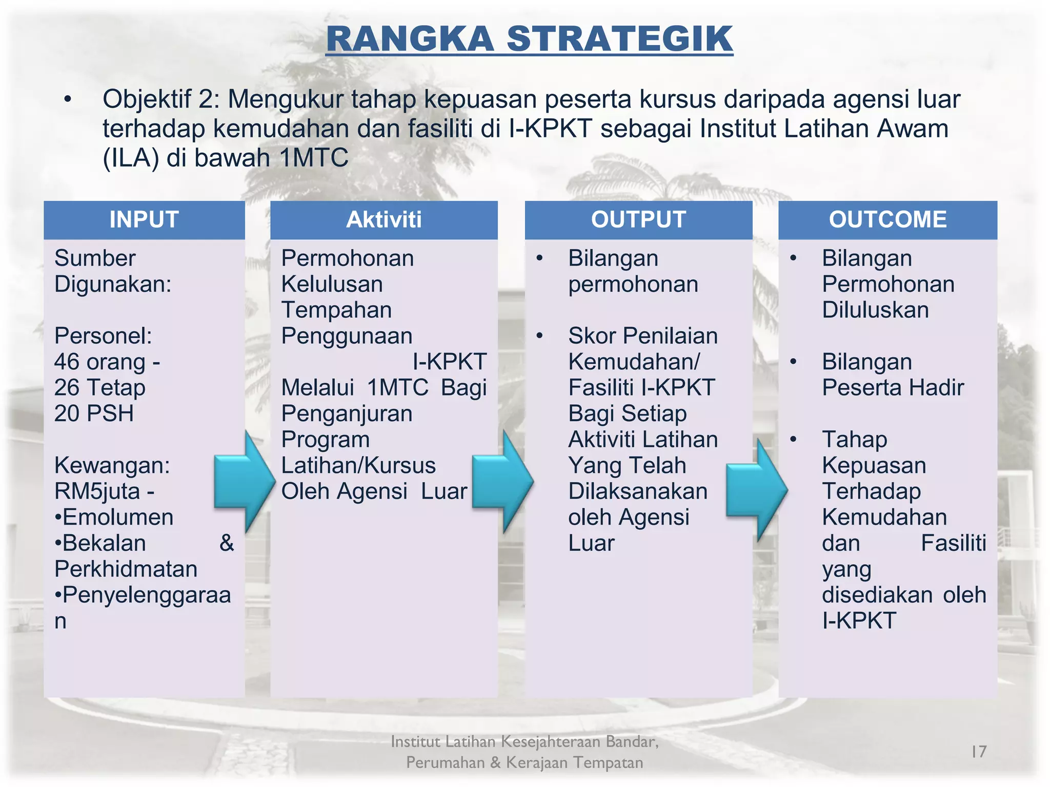 KAJIAN PENILAIAN OUTCOME iKPKT | PPT