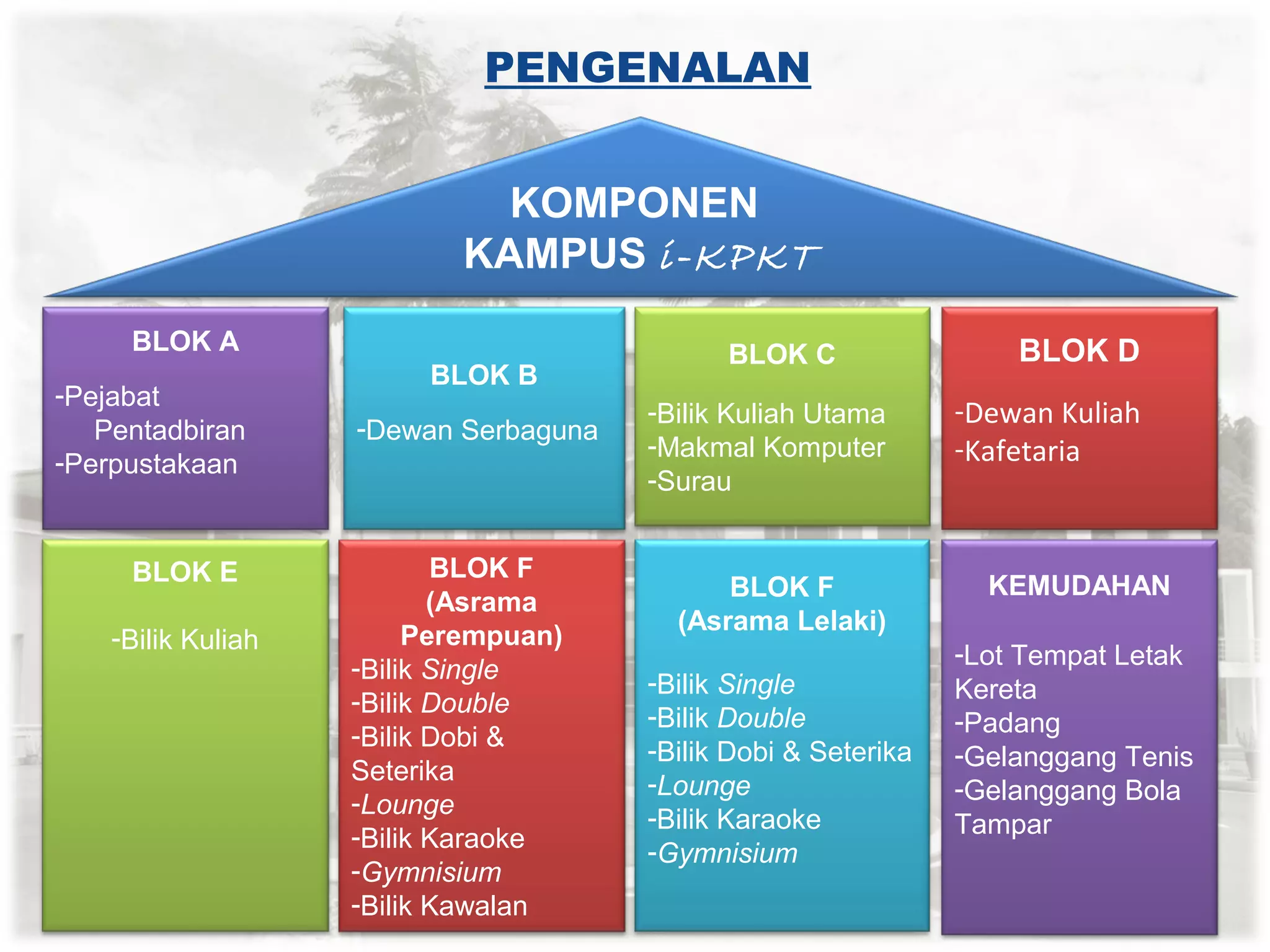KAJIAN PENILAIAN OUTCOME iKPKT | PPT