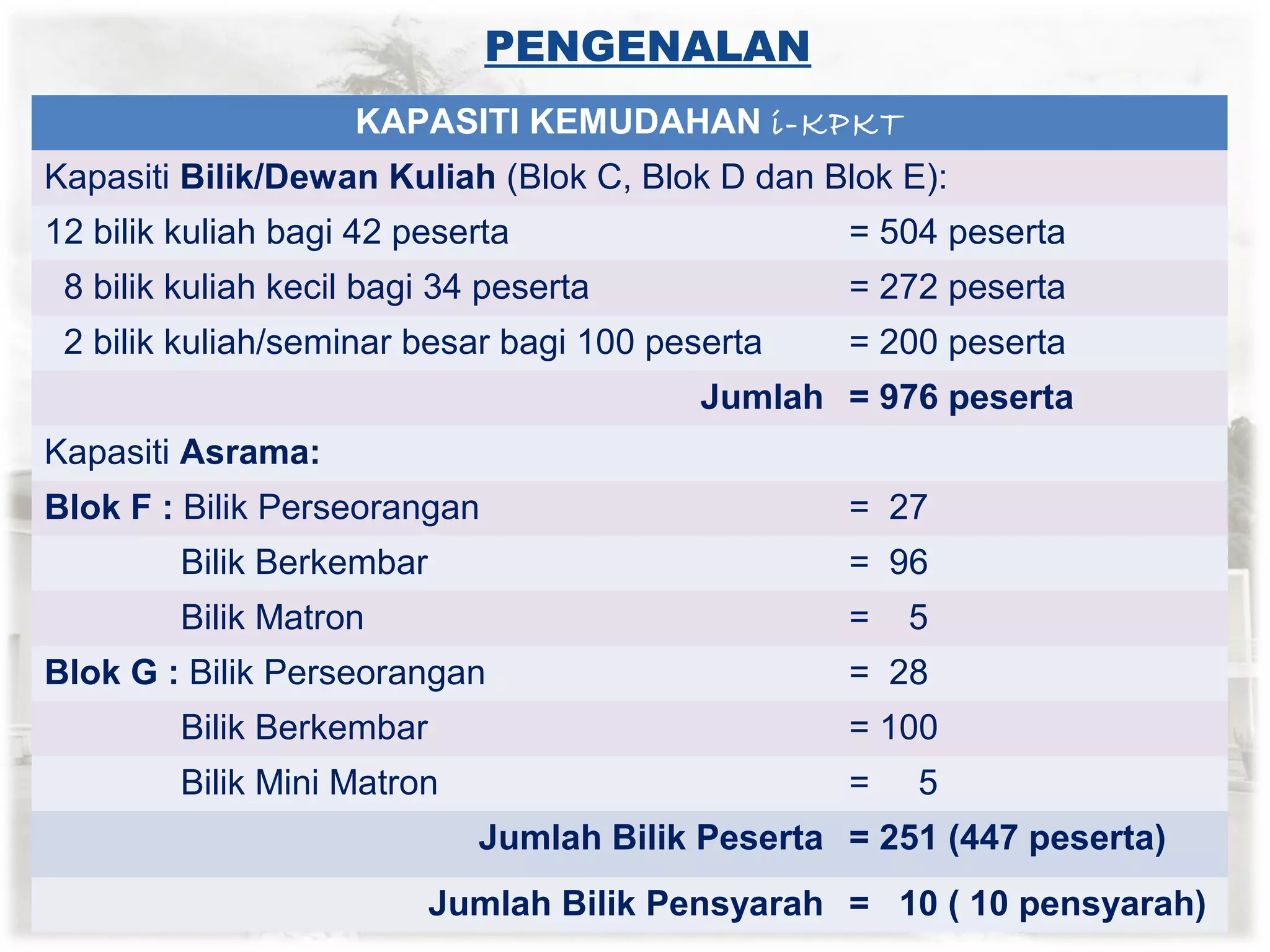 KAJIAN PENILAIAN OUTCOME iKPKT | PPT