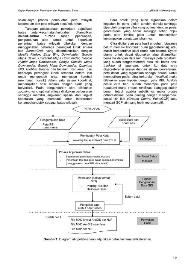 Kajian percepatan penegasan batas | PDF
