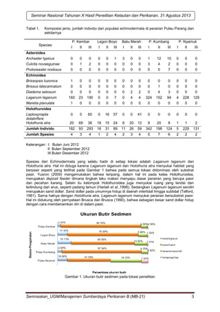 Kajian populasi echinodermata pada ekosistem padang lamun di kawasan perairan pulau parang ...