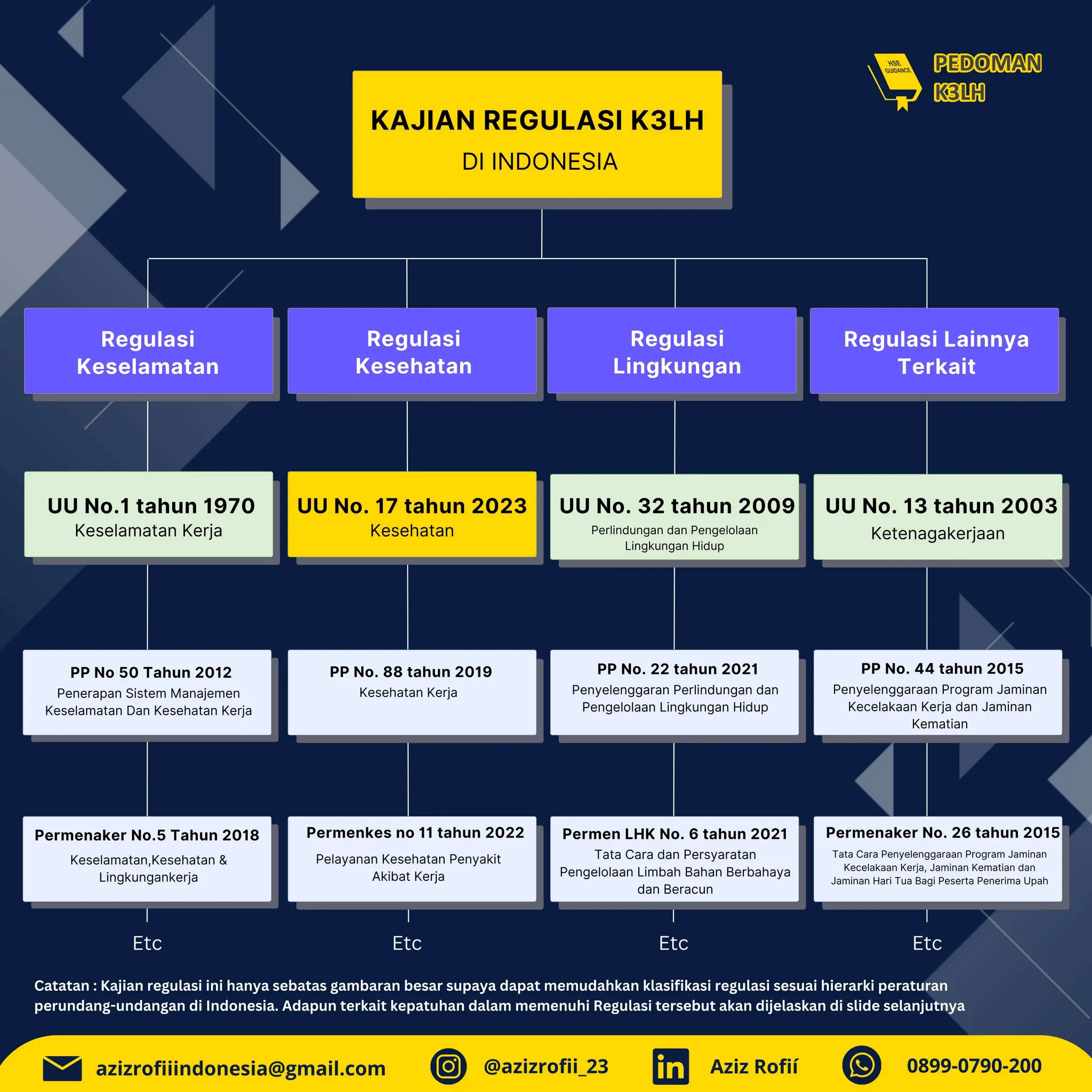 Kajian Regulasi K3-UU No. 17 Tahun 2023-Kesehatan.pdf