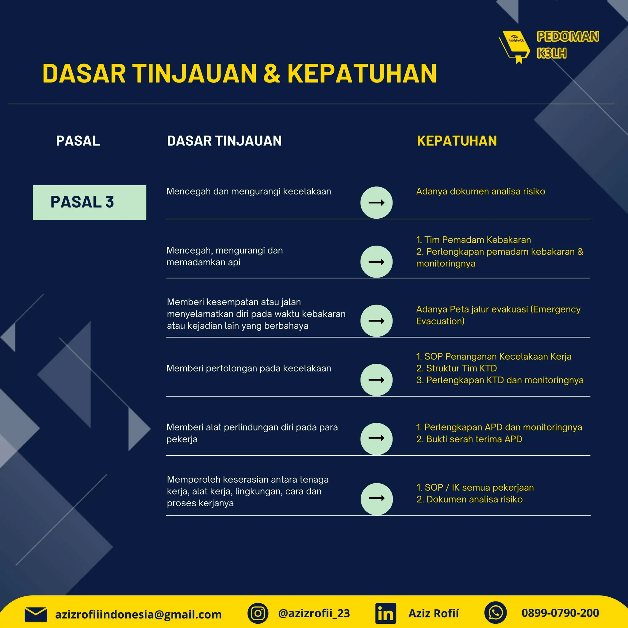 Kajian Regulasi K3-UU No 1 Th 1970 mengenai Keselamatan Kerja.pdf